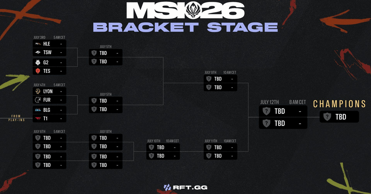 MSI 2026 Main Event bracket revealed | RFT.GG