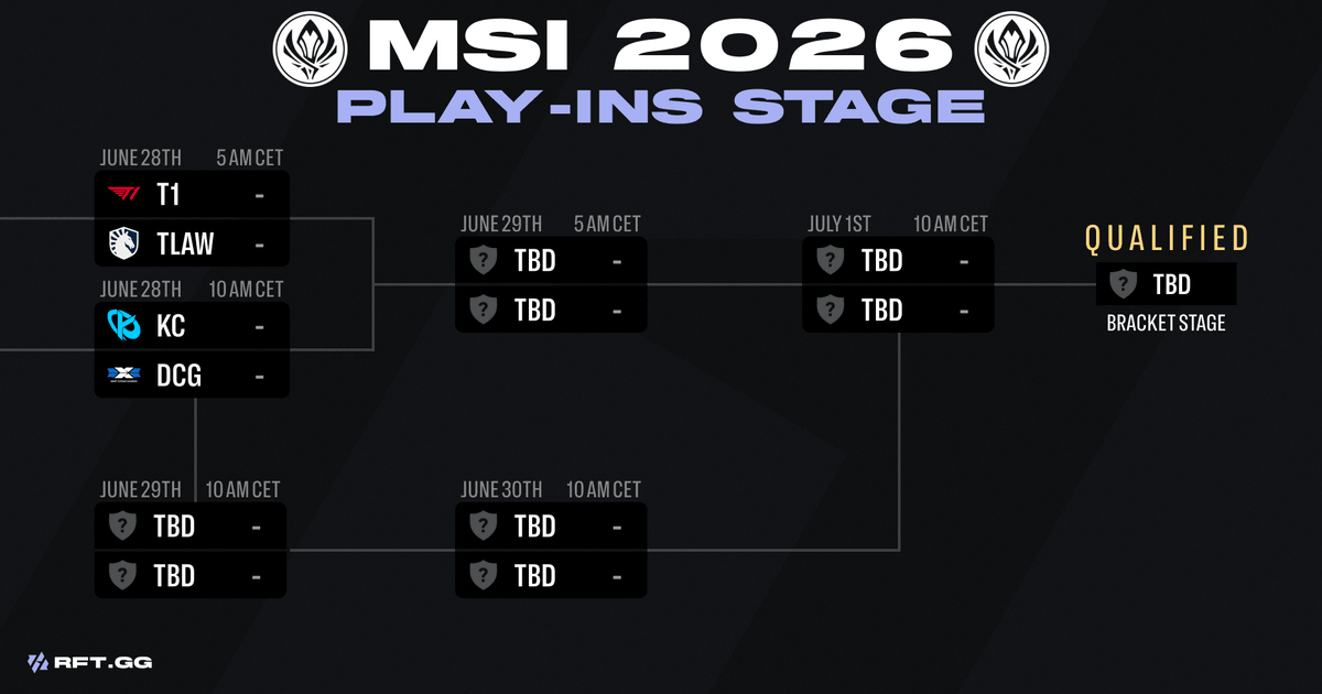 MSI 2026 draw locked in | RFT.GG